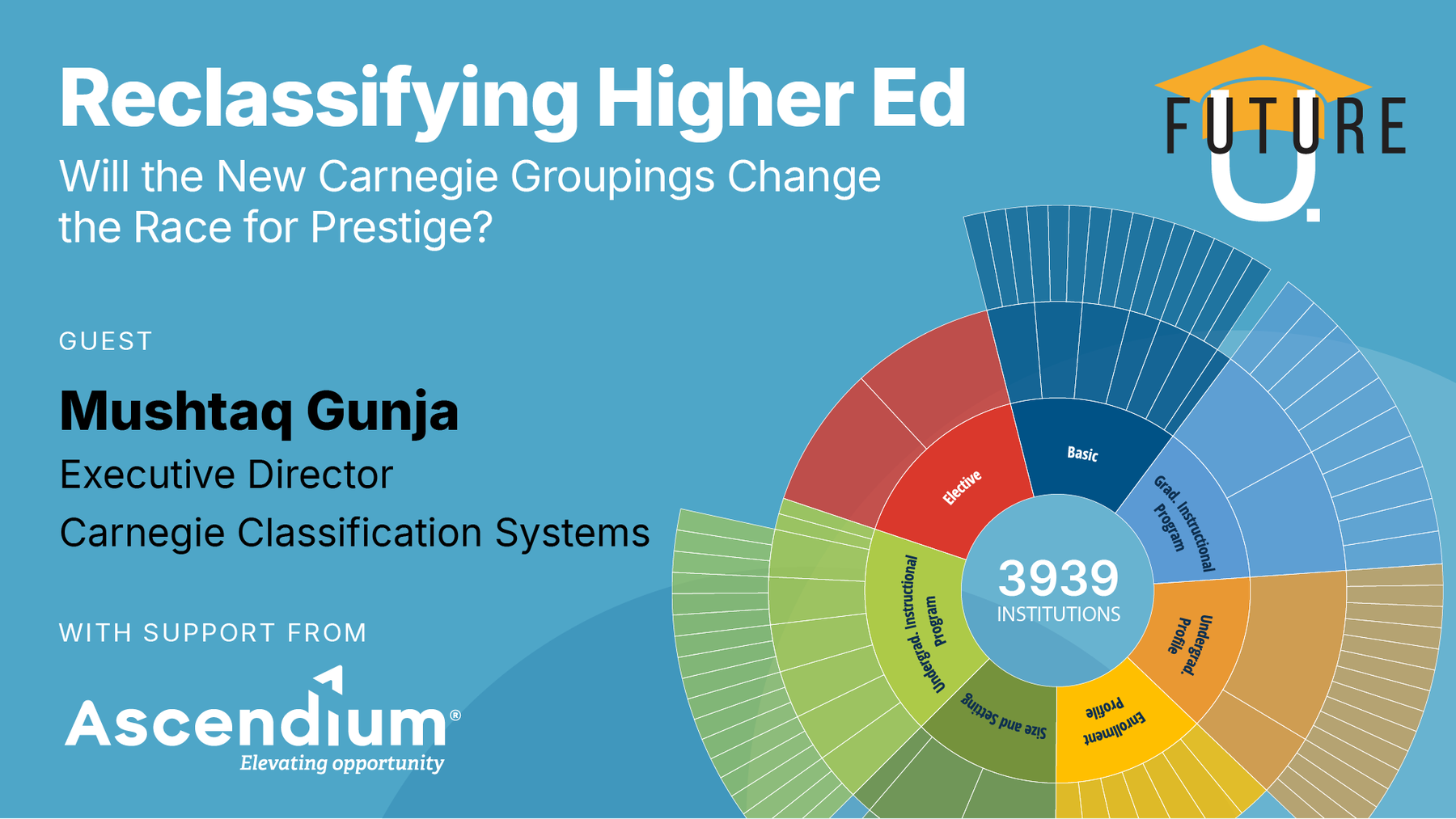 Reclassifying Higher Ed: Will the New Carnegie Groupings Change the ...